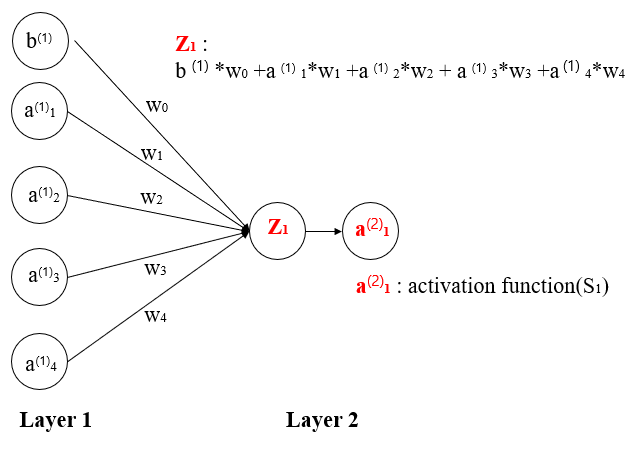 Character Recognition